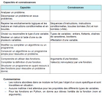 Algorithmique et programmation - PYTHON – Programme de seconde Pro